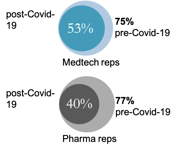 Future of work: healthcare med reps transformation – Curzon Consulting